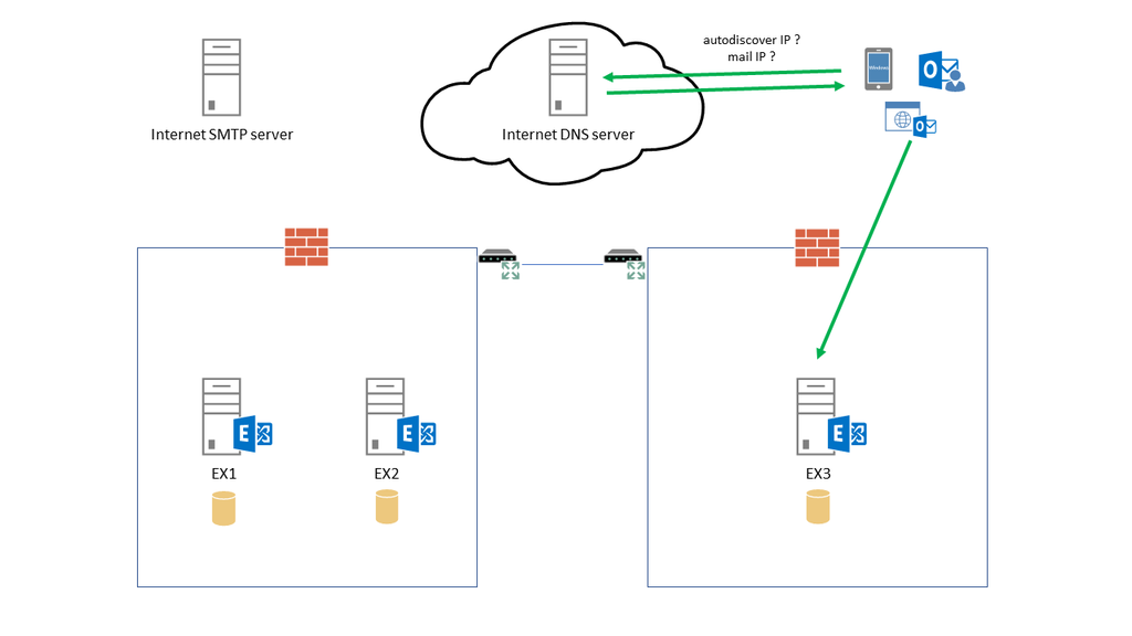 Hand-On Workshop Microsoft Exchange Server 2016 (MCSE: Productivity 70 ...