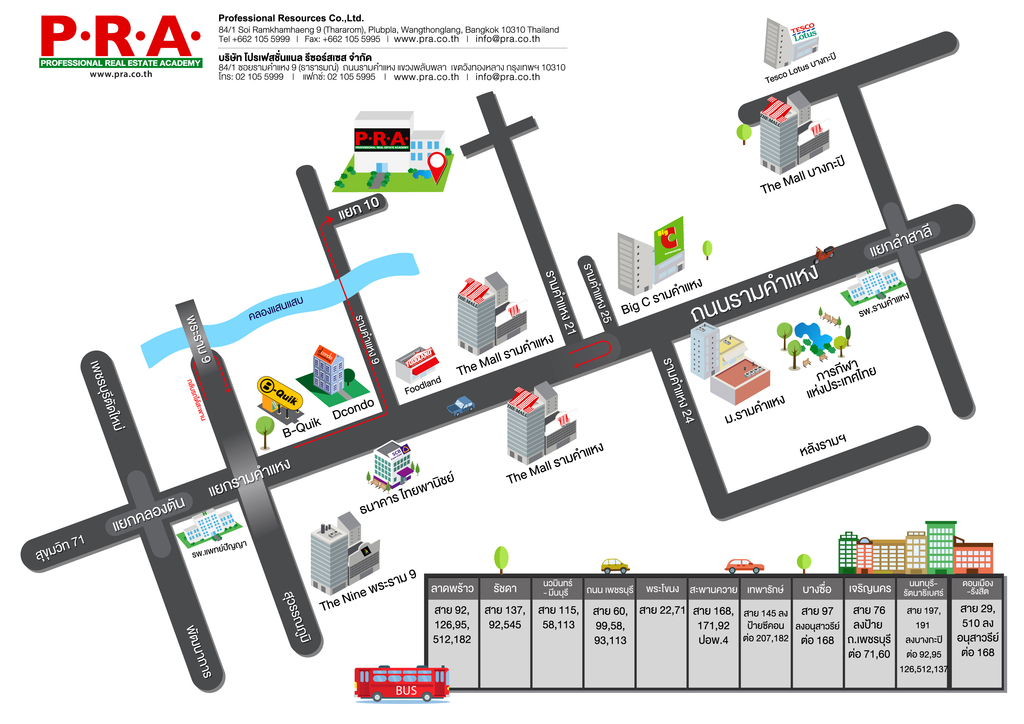 คอร์ส มองอย่างเซียน ชี้ชะตาทำเลอย่างมืออาชีพ | Eventpop