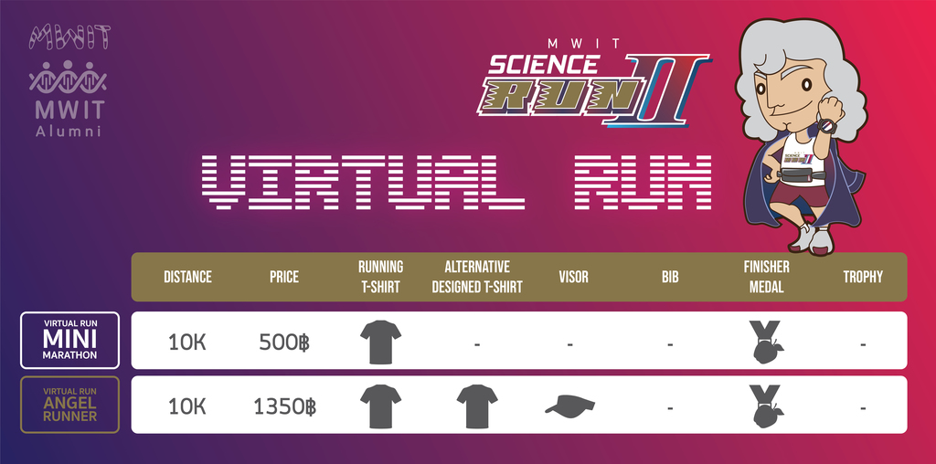 [Virtual Run] MWIT Science Run II | Eventpop
