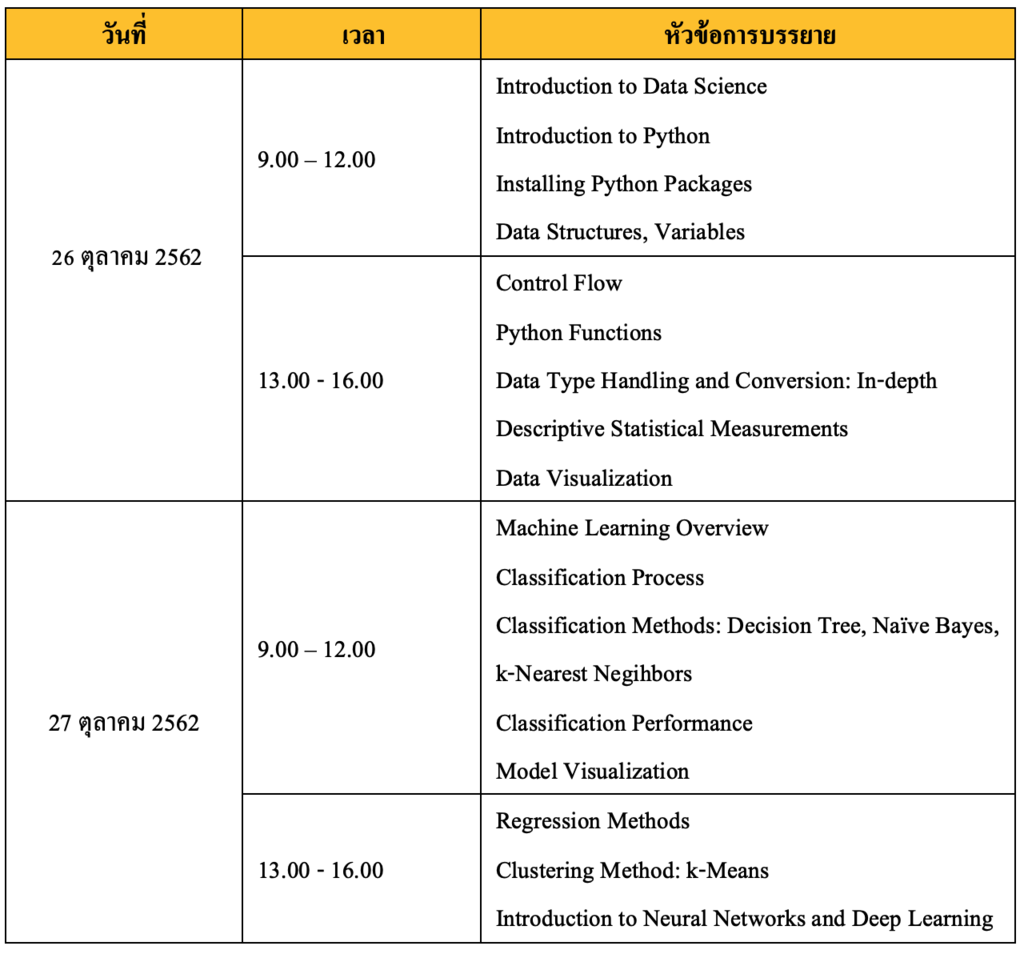 Basic Python Programming for Data Science with Google Co-Lab | Eventpop | Eventpop