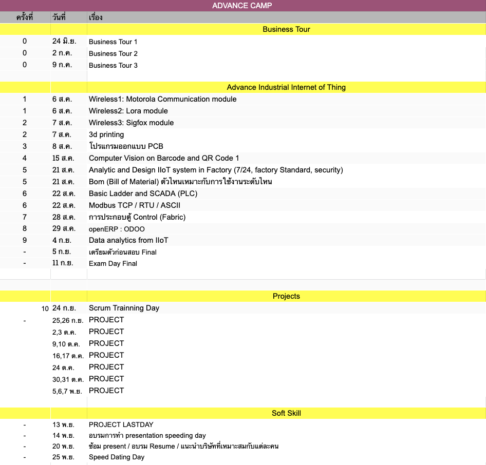 IOT Dev Camp | Eventpop