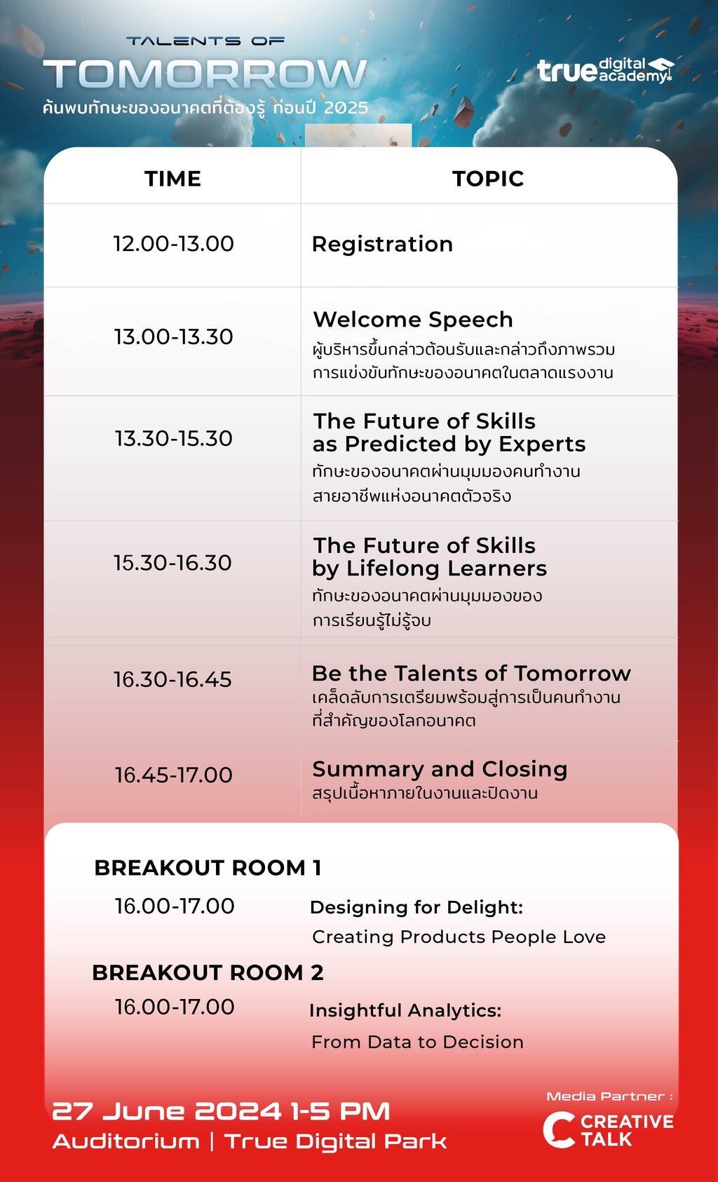 Talents of Tomorrow ค้นพบทักษะของอนาคตที่ต้องรู้ก่อนปี 2025 | Eventpop