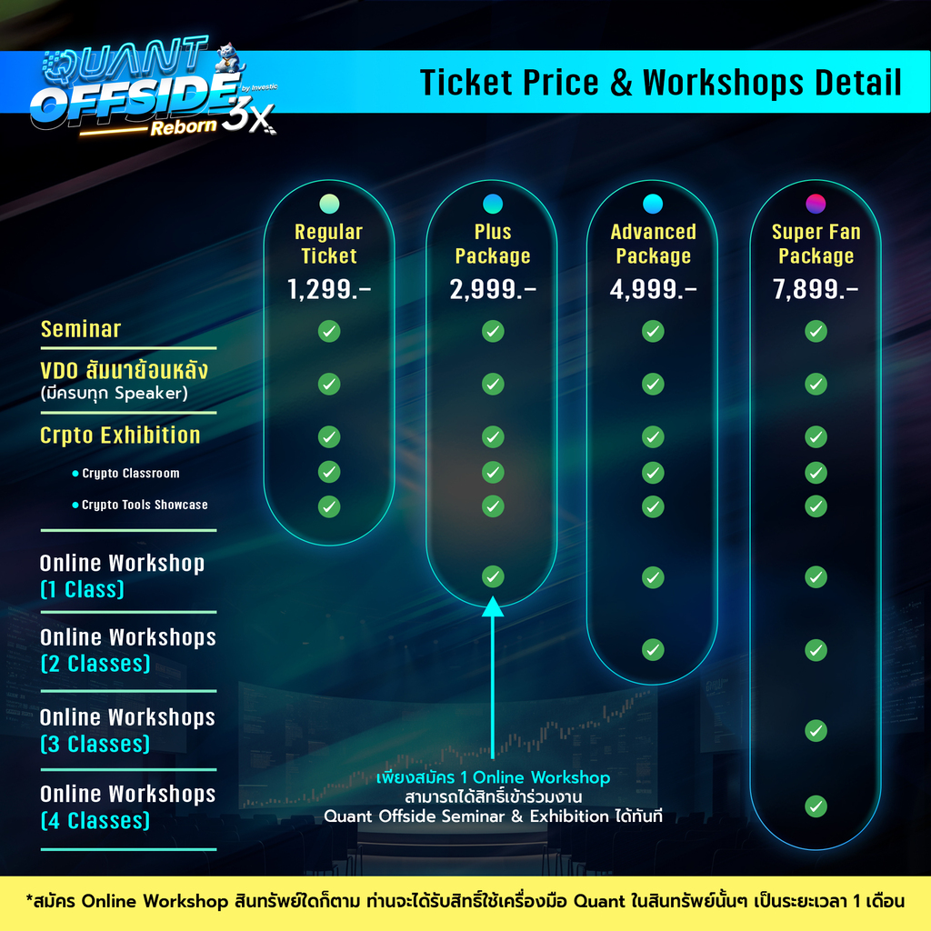 Quant Offside 3X by Investic | Eventpop