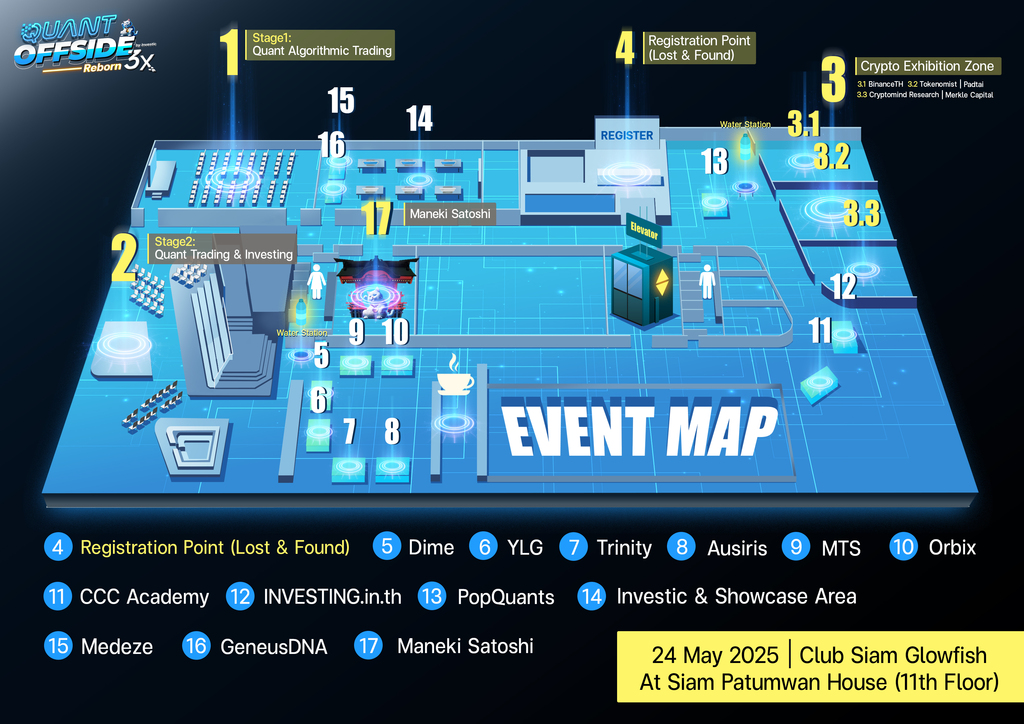 Quant Offside 3X by Investic | Eventpop