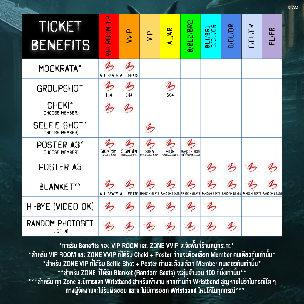 BNK48 3rd Generation "Rabbit in Borderland" the Musical | Eventpop