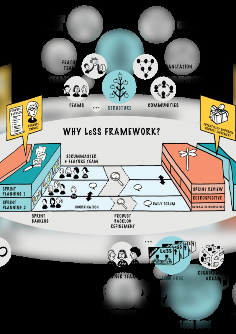 Large Scale Scrum | Eventpop
