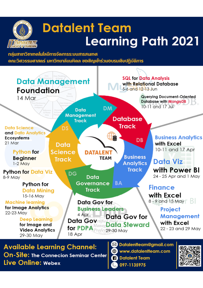 Datalent Team Learning Path 2021 | Eventpop