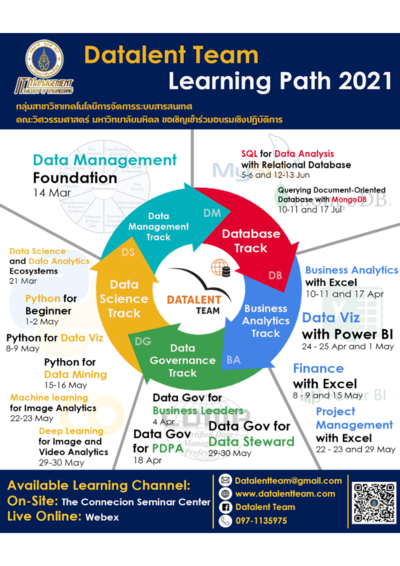 Datalent Team Learning Path 2021 | Eventpop
